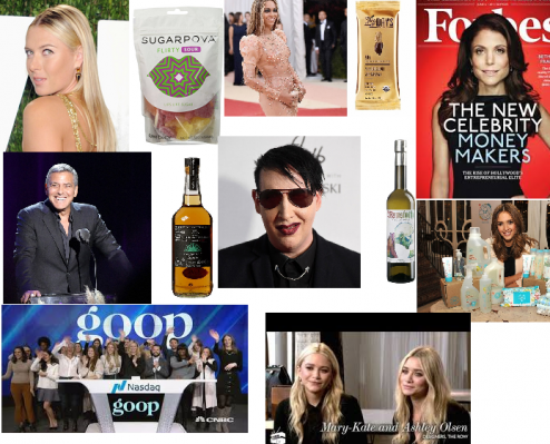 Case Study: Celebrity Consumer Brand Startups; Script for Success